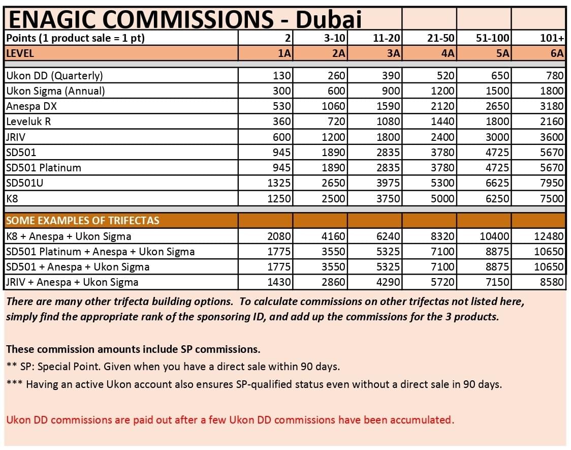 Enagic Commissions and Policies – RemoteEmpires.com