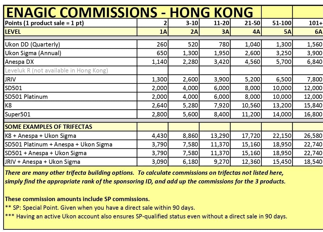 Enagic Commissions and Policies – RemoteEmpires.com