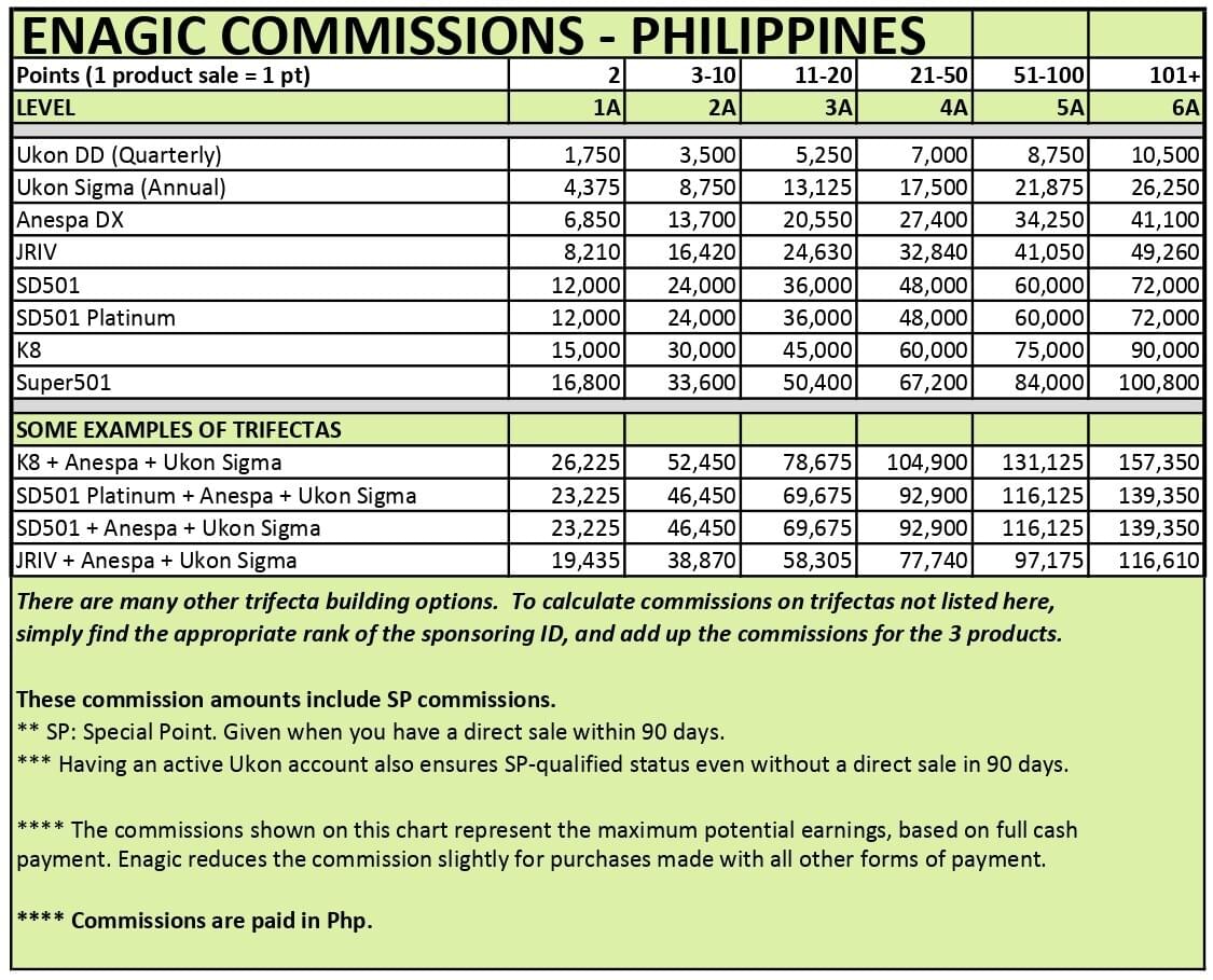 Enagic Commissions and Policies – RemoteEmpires.com